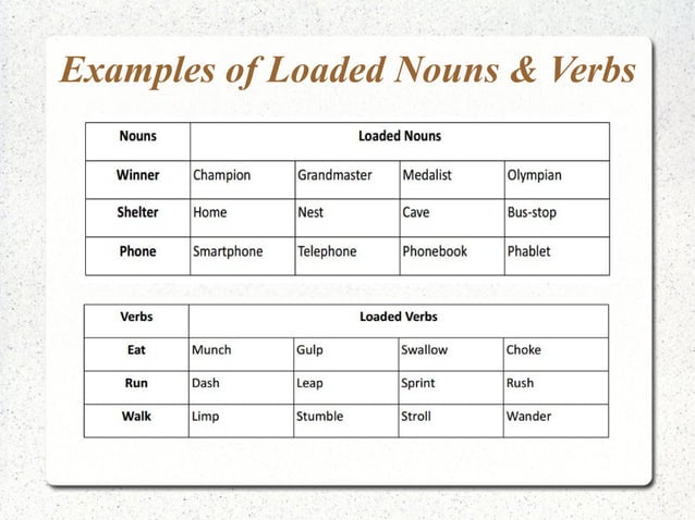 LL Lower Primary B - Enhancing Simple Sentences | PPT