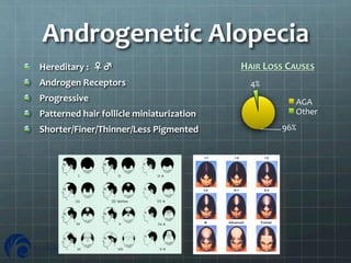 Role of LLLT in Androgenetic Alopecia | PDF