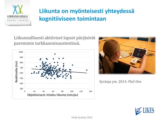 Heidi Syväoja, Liikunnan merkitys oppimiselle | PPT