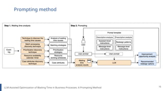 LLM-Assisted Optimization of Waiting Time in Business Processes: A ...