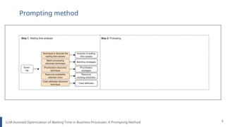 LLM-Assisted Optimization of Waiting Time in Business Processes: A ...