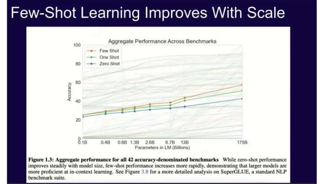 LLM GPT-3: Language models are few-shot learners | PPT