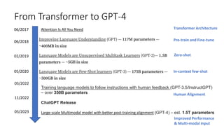 GPT-4: A Glimpse into GPT-4 and Let's Demystify | PPTX