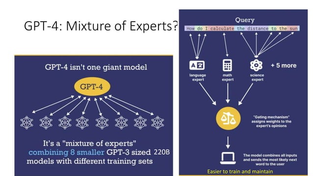 GPT-4: A Glimpse into GPT-4 and Let's Demystify | PPTX