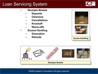 Llm Loan Lifecycle Managerv1 6 | PPS