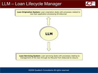Llm Loan Lifecycle Managerv1 6 | PPS
