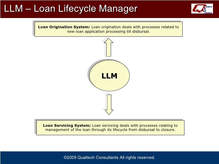 Life Cycle Of A Mortgage Loan Flow Chart Life Cycle Of A Mortgage Loan Flow Chart