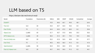 T5: Unified Text to Text Transfer Transformer | PPTX