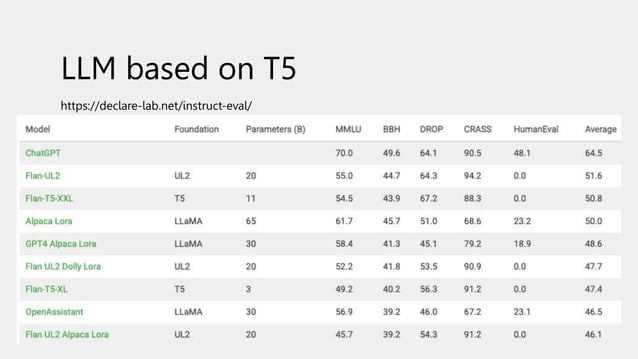 T5: Unified Text to Text Transfer Transformer | PPTX | Computing ...