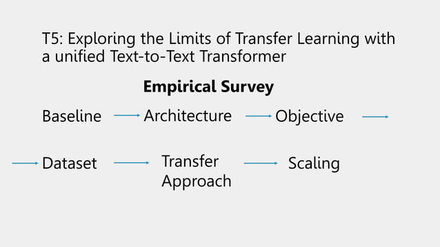T5 Unified Text To Text Transfer Transformer Pptx Computing Technology And Computing