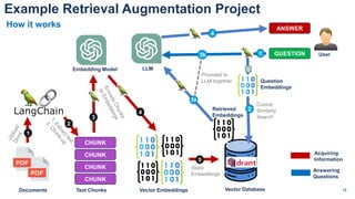 Basics of Generative AI: Models, Tokenization, Embeddings, Text Similarity, Vector Databases | PDF