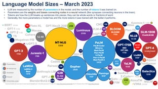 Basics of Generative AI: Models, Tokenization, Embeddings, Text Similarity, Vector Databases | PPT