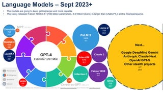 Basics of Generative AI: Models, Tokenization, Embeddings, Text Similarity, Vector Databases | PPT