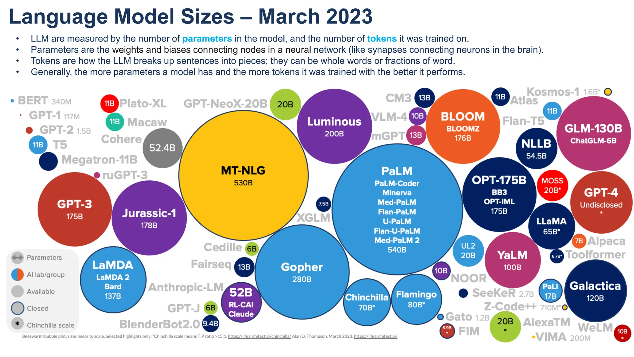 Basics of Generative AI: Models, Tokenization, Embeddings, Text Similarity, Vector Databases | PDF