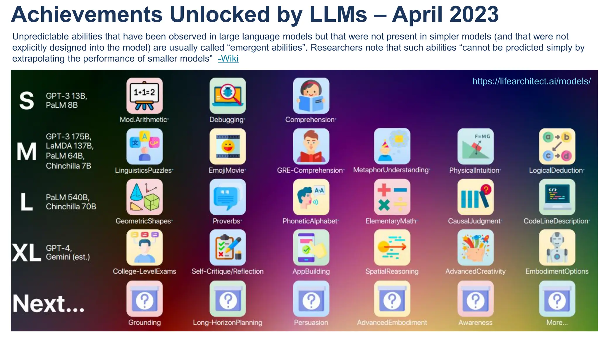 Basics of Generative AI: Models, Tokenization, Embeddings, Text Similarity, Vector Databases | PDF