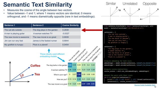 Basics of Generative AI: Models, Tokenization, Embeddings, Text Similarity, Vector Databases | PDF