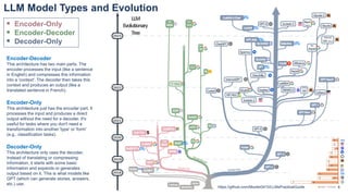 Basics of Generative AI: Models, Tokenization, Embeddings, Text ...