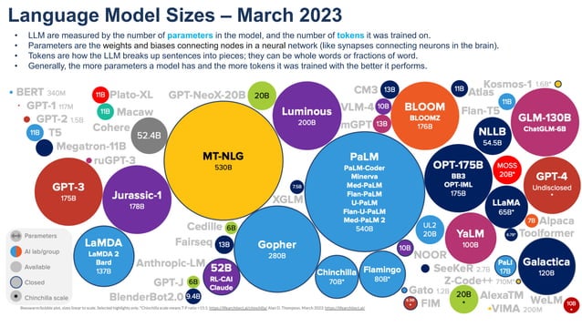 Basics Of Generative Ai Models Tokenization Embeddings Text Similarity Vector Databases Pdf