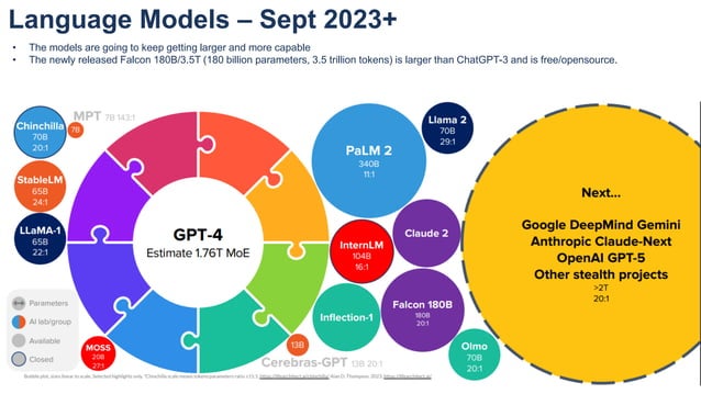 Basics of Generative AI: Models, Tokenization, Embeddings, Text Similarity, Vector Databases | PDF