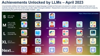 Basics of Generative AI: Models, Tokenization, Embeddings, Text ...