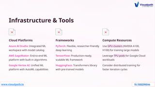LLM AI Course | Large Language Model (LLM) Training.pptx