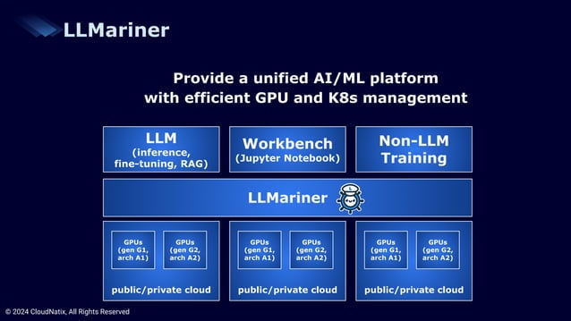 LLMariner - Transform your Kubernetes Cluster Into a GenAI platform | PDF