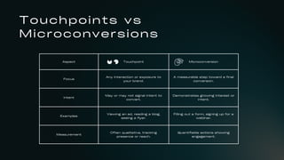Marketing Flywheel, Inbound vs Outbound Marketing, & The Marketing ...