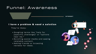 Marketing Flywheel, Inbound vs Outbound Marketing, & The Marketing ...