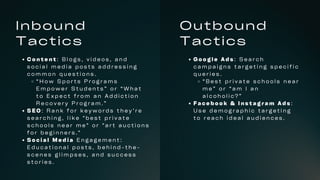 Marketing Flywheel, Inbound vs Outbound Marketing, & The Marketing ...