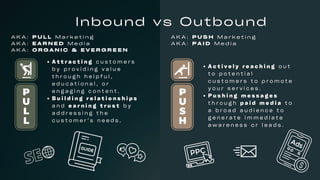 Marketing Flywheel, Inbound vs Outbound Marketing, & The Marketing ...