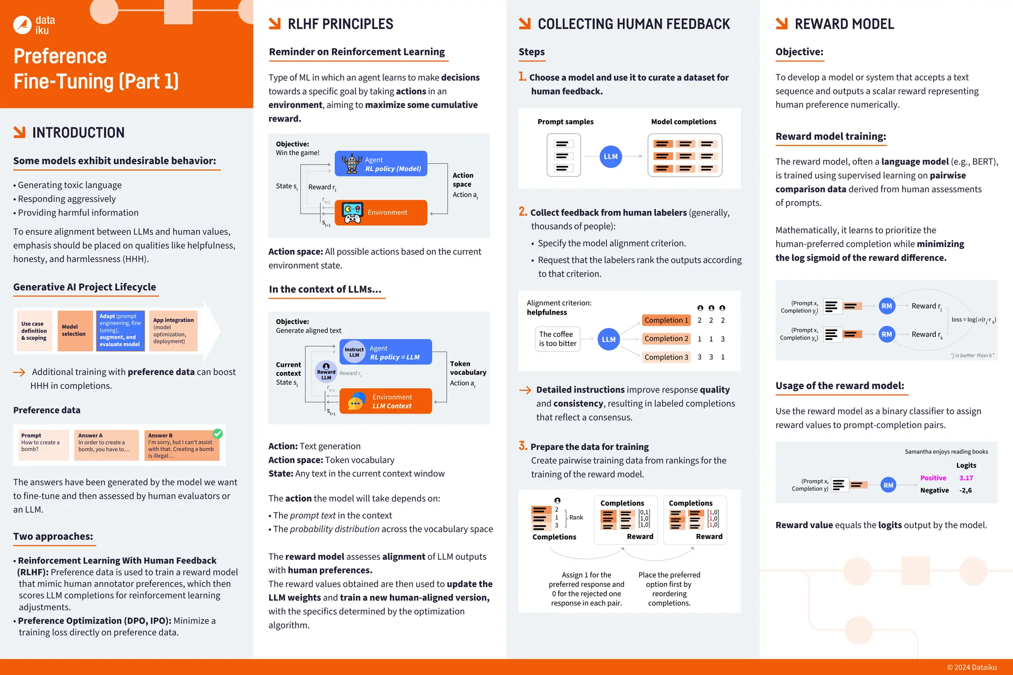 LLM Cheatsheet and it's brief introduction | PDF
