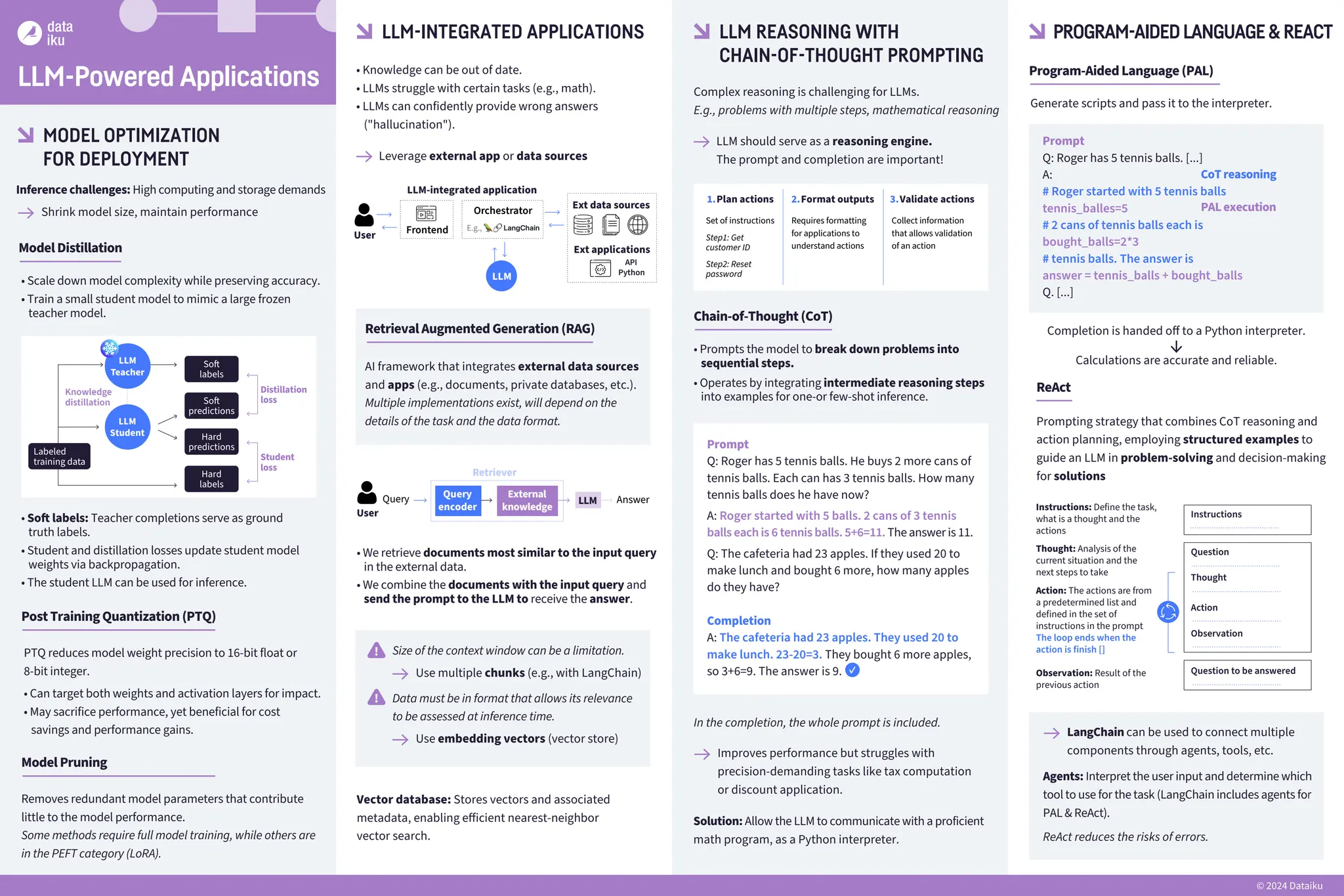 LLM Cheatsheet and it's brief introduction | PDF