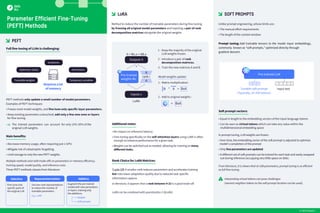 LLM Cheatsheet and it's brief introduction | PDF