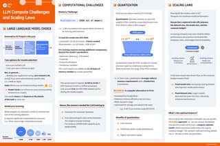 LLM Cheatsheet and it's brief introduction | PDF