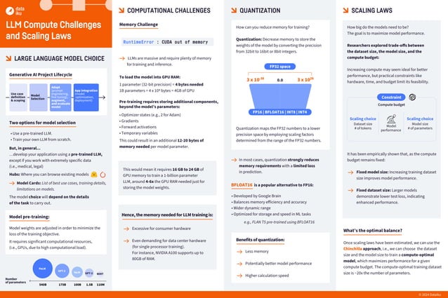 LLM Cheatsheet and it's brief introduction | PDF