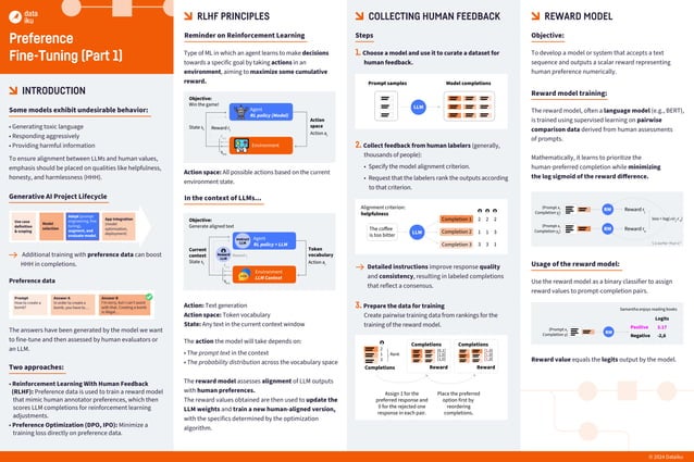 LLM Cheatsheet and it's brief introduction | PDF
