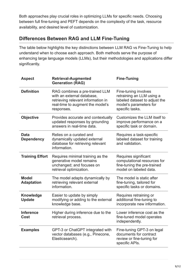 LLM Fine-Tuning vs RAG A Complete Comparison.pdf