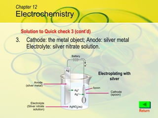 C12 electrochemistry