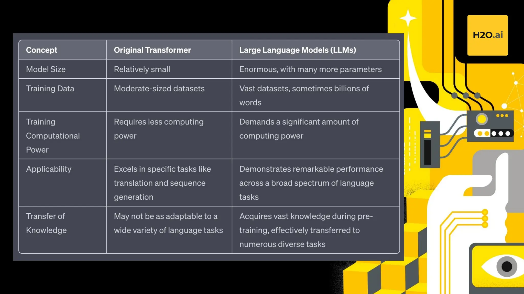 LLM Learning Path Level 1 - Presentation Slides | PDF
