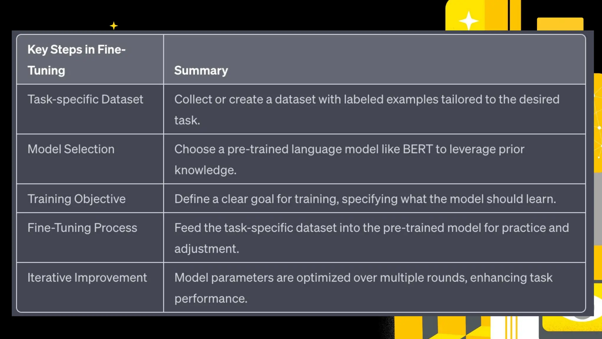 LLM Learning Path Level 1 - Presentation Slides | PDF