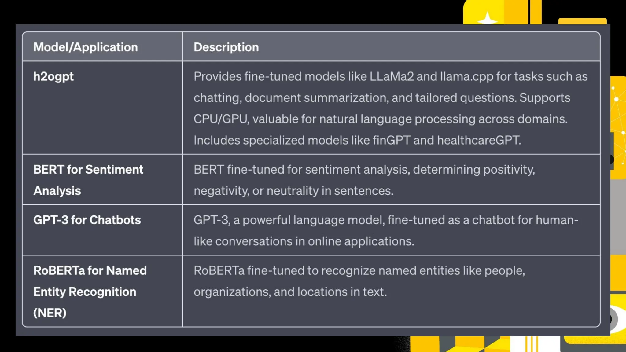 LLM Learning Path Level 1 - Presentation Slides | PDF