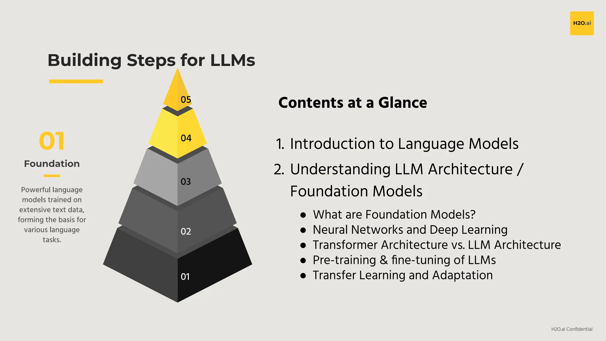 LLM Learning Path Level 1 - Presentation Slides | PDF