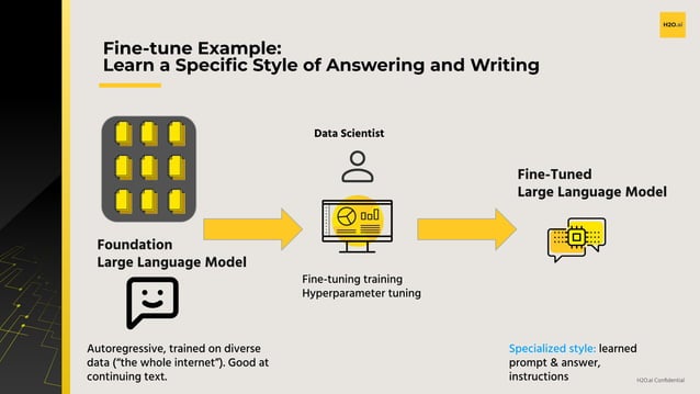LLM Learning Path Level 1 - Presentation Slides | PDF
