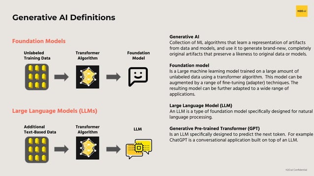 LLM Learning Path Level 1 - Presentation Slides | PDF