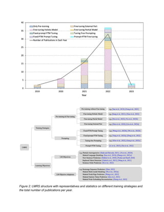 LLM Paradigm Adaptations in Recommender Systems.pdf