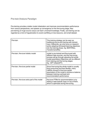 LLM Paradigm Adaptations in Recommender Systems.pdf