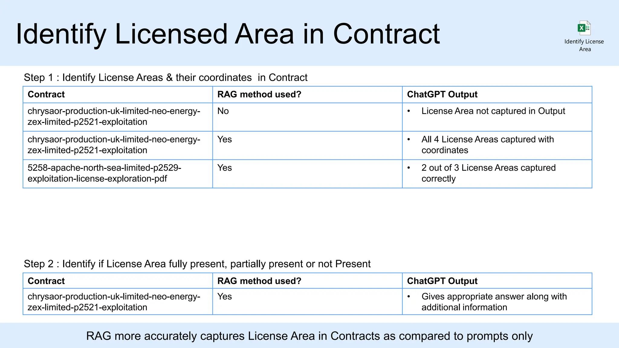 LLM powered Contract Compliance Application.pptx