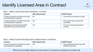 LLM powered Contract Compliance Application.pptx