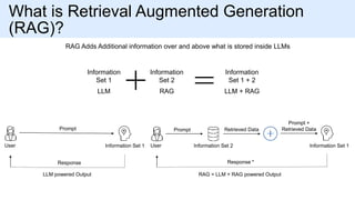 LLM powered Contract Compliance Application.pptx