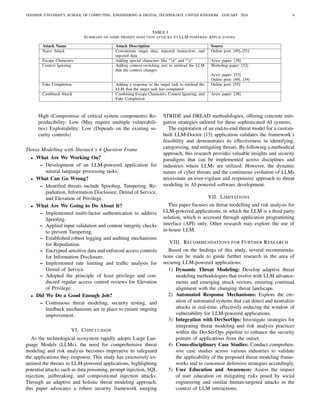 Large Language Model Powered threat modelling.pdf